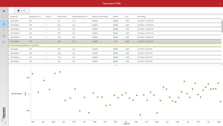 Thermal Conductivity of Water Measurement - Thermtest Europe